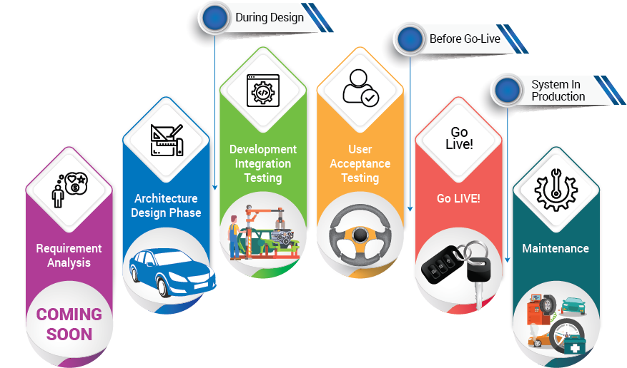 Liferay Performance Tuning Services Cignex